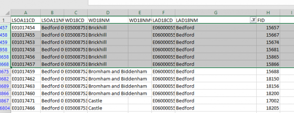 LSOAs, LEPs and lookups : A beginner's guide to statistical geographies